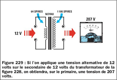 Apprendre l'électronique: Transformateurs de tension pour alimentation