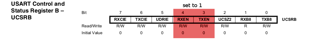 Playing with ATMEGA8 microcontroller: Serial Interface (USART)