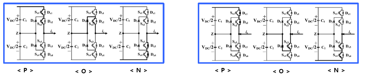 NPC Inverter and Psim Simulation