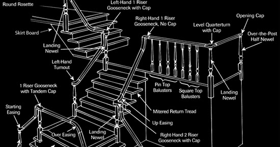 LINGKAR WARNA: Mengenal elemen pembentuk sebuah tangga