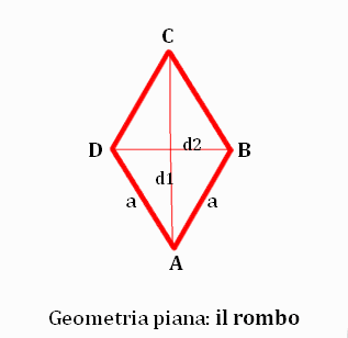 Imparare Facile: Perimetro e area del rombo. Come si calcolano? Esercizi