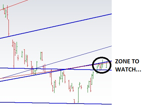 Learning The Nifty: BANK NIFTY CHART UPDATED FOR 17/04/2018...