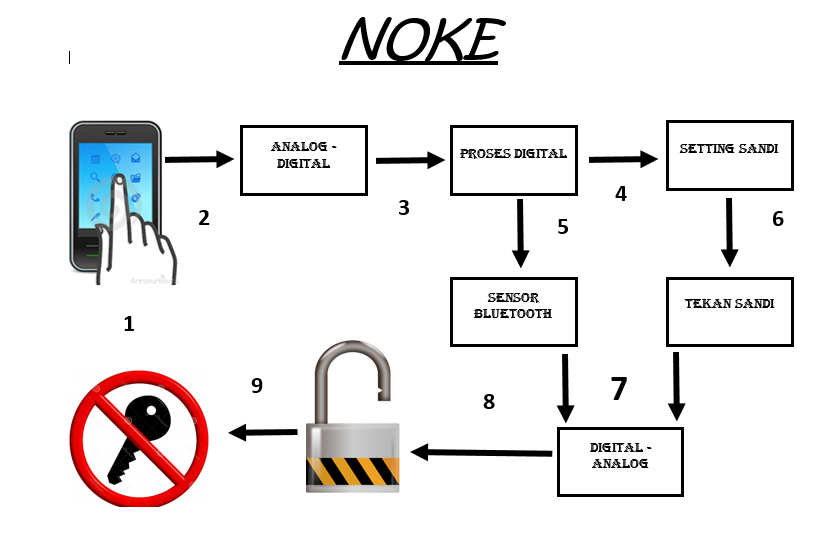 SMART CYBERSPACE SMART CYBERSPACE