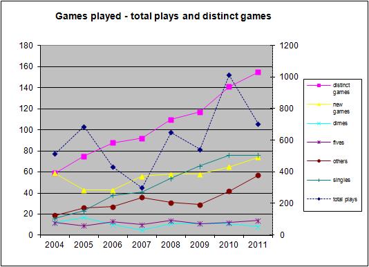 Hiew's Boardgame Blog: my 2011