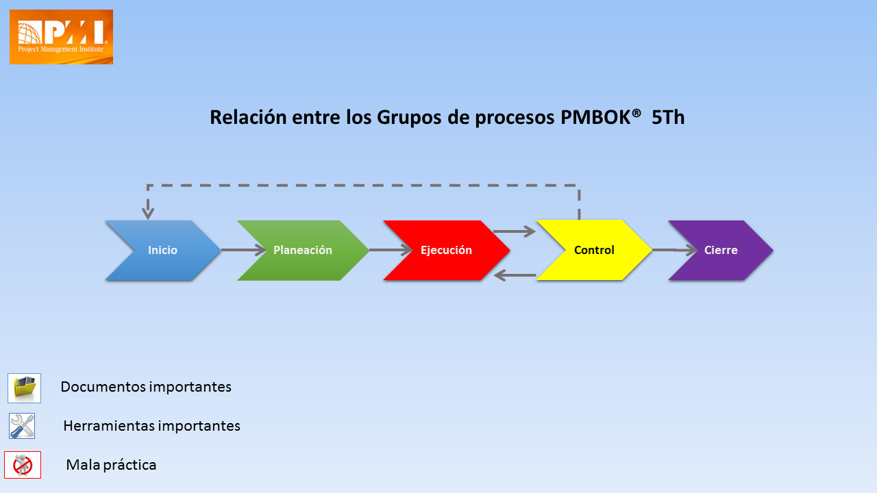 La Guía Del PMBOK 6ta Edición Y Las Metodologías ágiles, 57% OFF