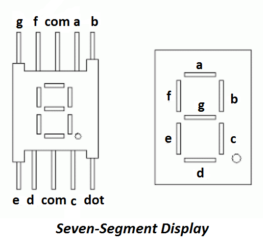 Perbedaan Seven Segment Tipe SM41056 dan SM42056