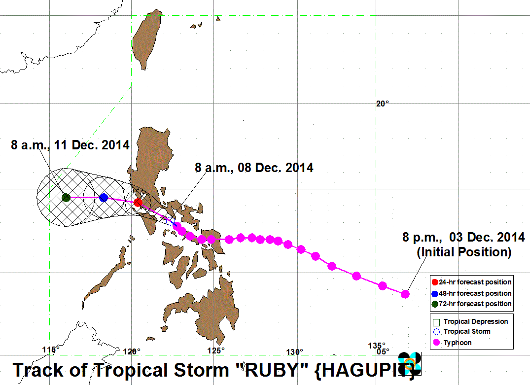 The Learning Captain: Typhoon Ruby's Two to Three-day Forecast, Tracks ...