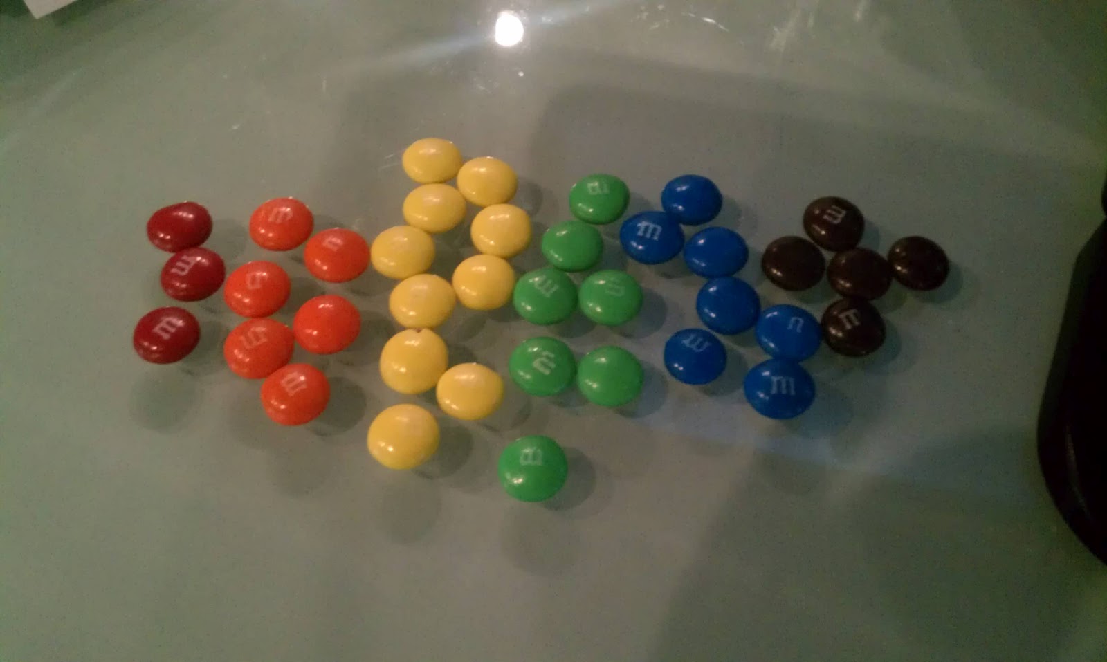 The Ostrich Project: Counting My M&M's