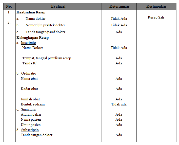 Kelengkapan dan Keabsahan Resep | FARMASI-ID.COM | INFO OBAT, KOMPOSISI ...