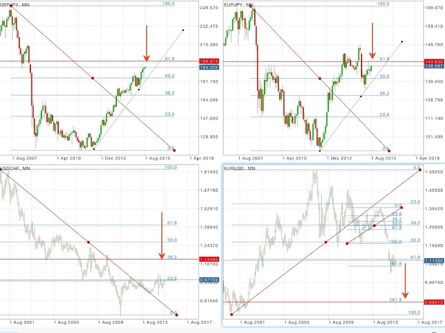 Drfx Zone: Gbp/ Jpy