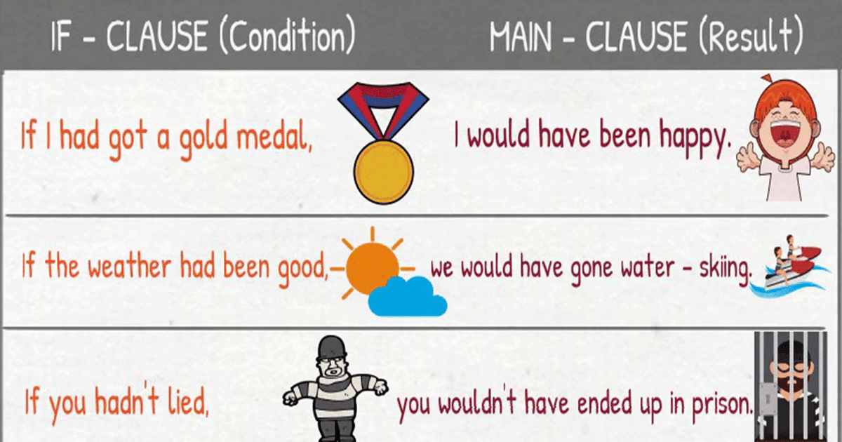English Grammar: Third Conditional