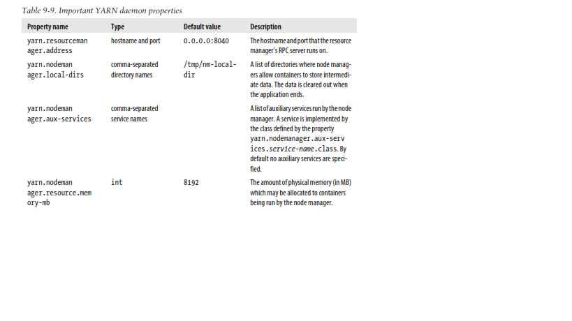Big Data : Setting Up a Hadoop Cluster