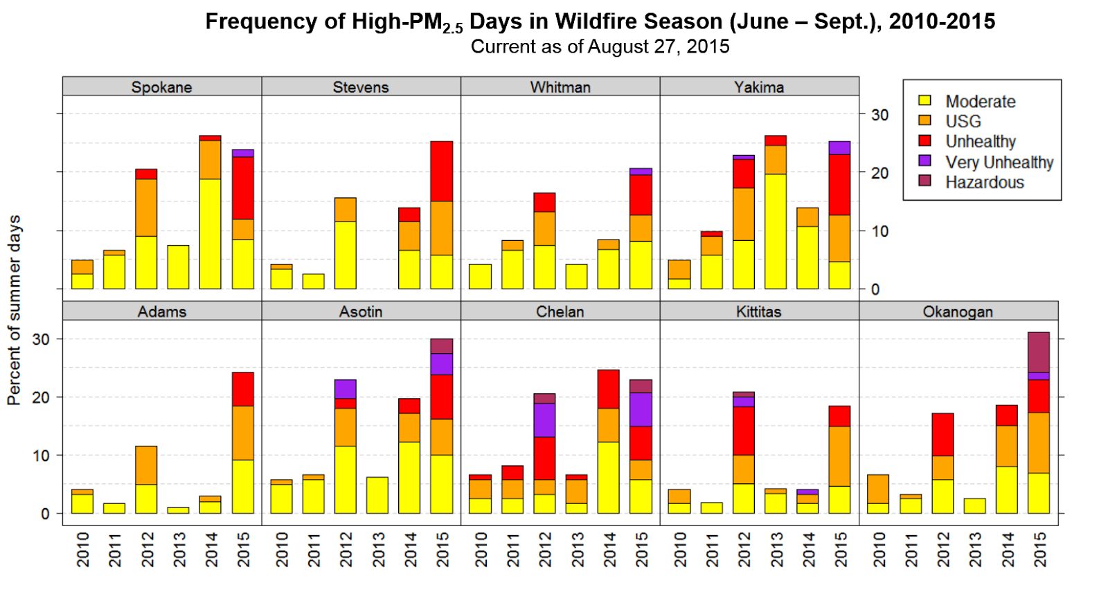 Washington Smoke Information: Comparison of the Last 6 Years of Smoke ...