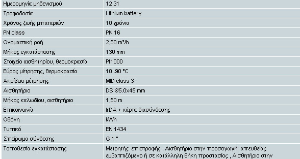 Τi ειναι Θερμιδομέτρηση θερμανσης--(θερμιδομετρητης) ; Ίσως η απoλυτη ...
