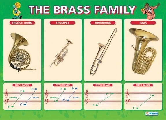 Unit 7: Meet the Orchestra - Music Class