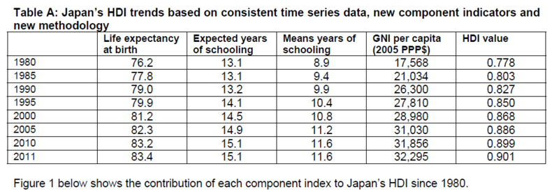 Is technological progress at the heart of stagnation?