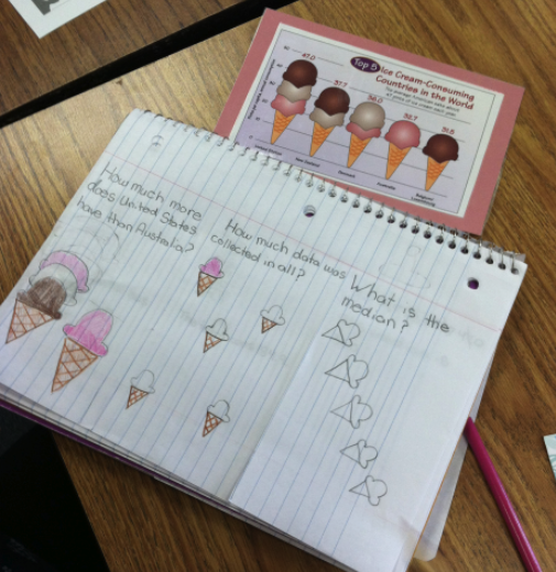 Teaching in the 21st Century: Exploring Math Visual Literacy