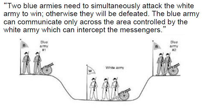 (Deprecated) Lisa's Tech Blog: Fault Tolerance