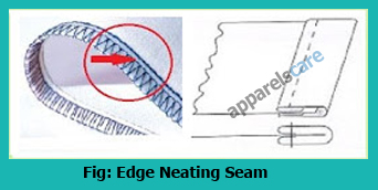 Sewing | Seam | Types of Seam - Apparels Classroom