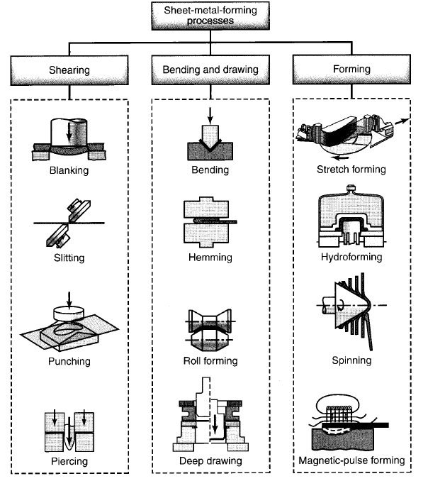 Teknologi Manufaktur: Pilihan Proses Manufaktur