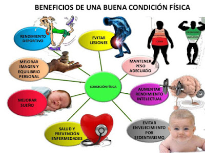 Educación Física no es Gimnasia: Condición Física