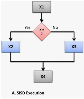 syifah paujiah: Arsitektur SIMD (Single Instruction Multiple Data ...