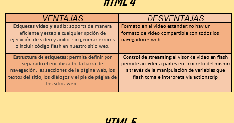 Ventajas y Desventajas de HTML4 y HTML5
