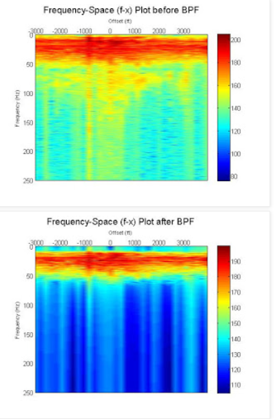 SEISMIC DATA PROCESSING : lab 3:Seismic Noise Attenuation SEISMIC DATA PROCESSING : lab 3:Seismic Noise Attenuation