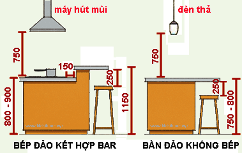 CÁC THÔNG SỐ TIÊU CHUẨN THIẾT KẾ TỦ BẾP - Quy cách kích thước