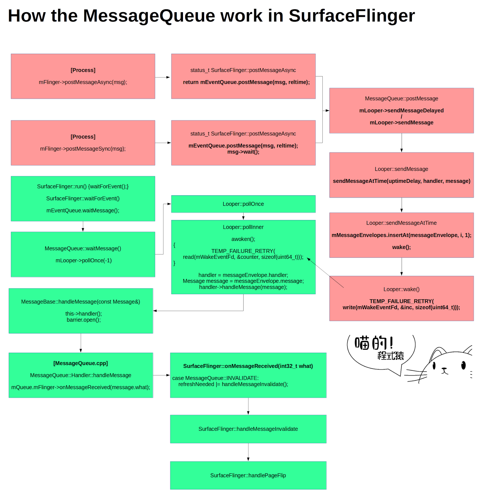 豆虎筆記: 從 BootAnimation 探索 SurfaceFlinger (五) 新章再開! SurfaceFlinger 與 ...