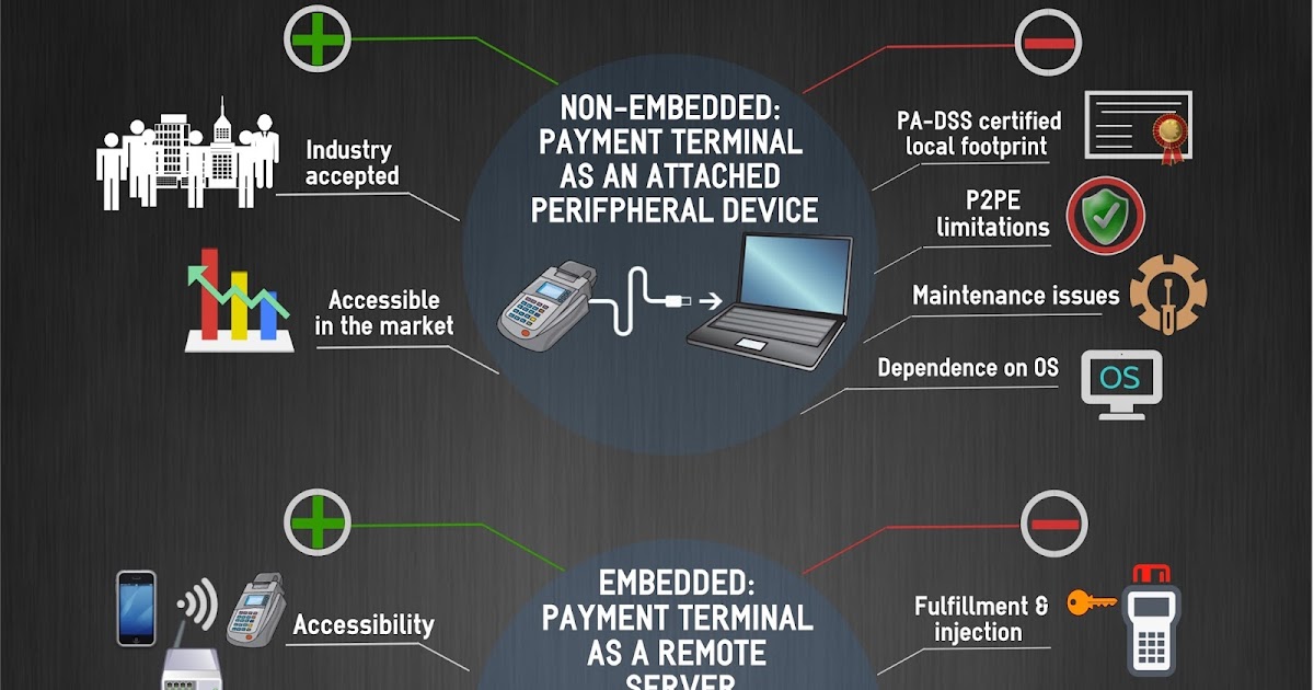 Unipay Payment Gateway