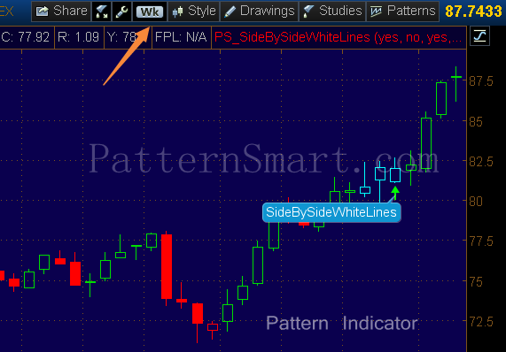 Side-By-Side White Lines candlestick pattern – PatternSmart.com