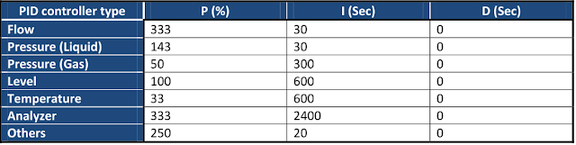 Process Engineer: Dalpro: Process Characteristics (2)