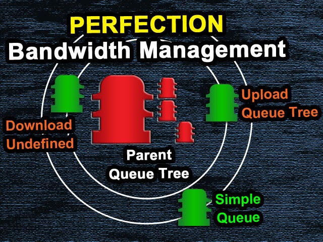 Perfection Bandwidth Management Queue Tree Rules | Agratitudesign Impression