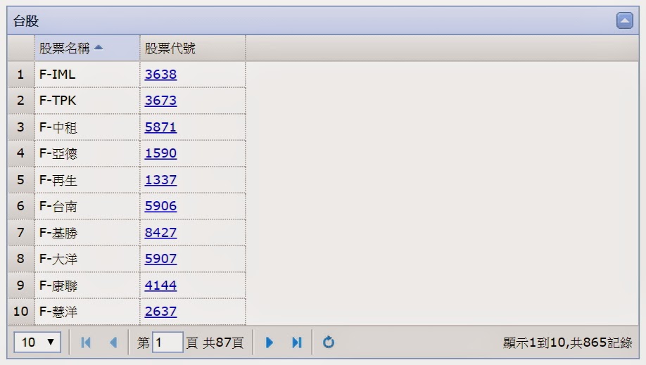 小狐狸事務所: jQuery EasyUI 測試 : Datagrid (一) 小狐狸事務所: jQuery EasyUI 測試 : Datagrid (一)