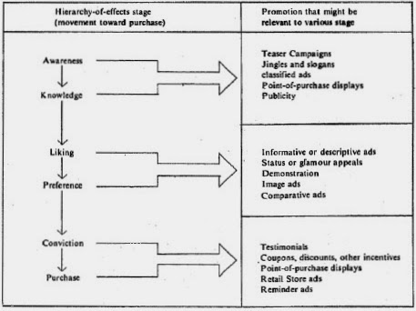 Management for All: MARKETING COMMUNICATIONS