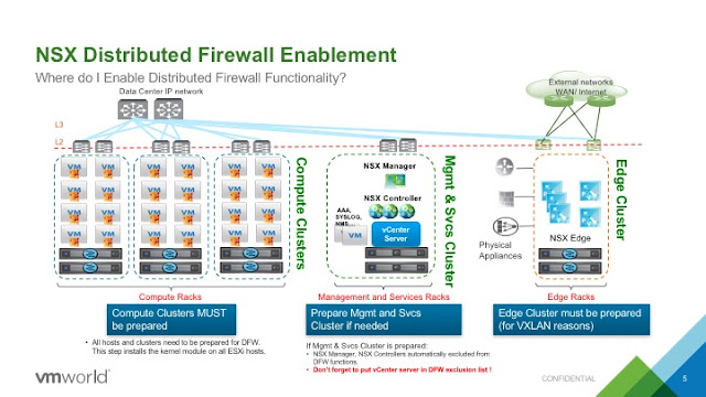 Network Virtualization: NSX Distributed Firewall