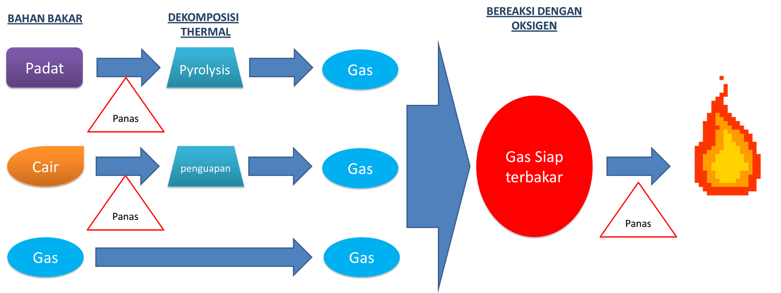 Apa sih yang dimaksud dengan bahan bakar dan apa peranannya terhadap ...