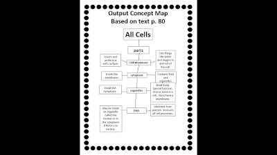 Beg, Borrow, and Teach!: Interactive Science Notebook Setup FREEBIE