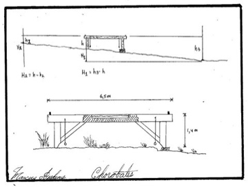 Byzantium Novum Militarium: Chorbates (leveling Instrument)