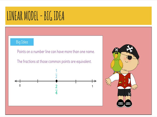 Ms Rashid: Fractions (Linear Model)