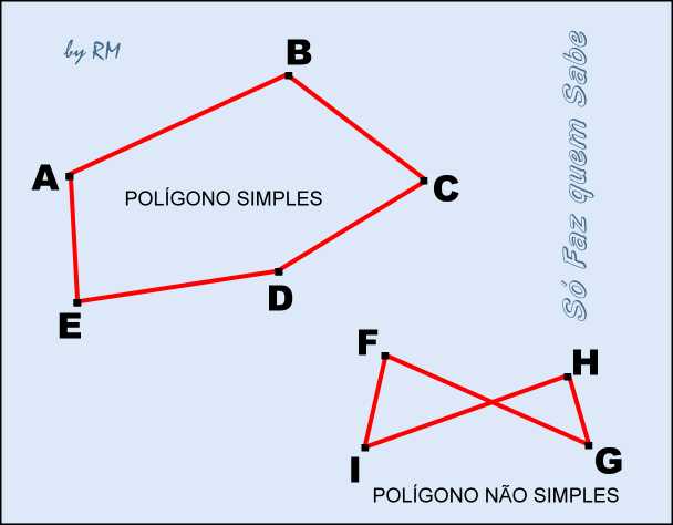Polígono. Classificação e Nomenclatura. - Só Faz Quem Sabe