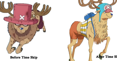 Tony Tony Chopper Ability, Hito Hito no Mi | I'm Definitely Not Chopper