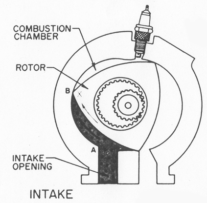 Wankel Engine ~ Revolutionary Wheels