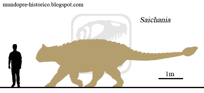 Mundo Pré-Histórico: Saichania