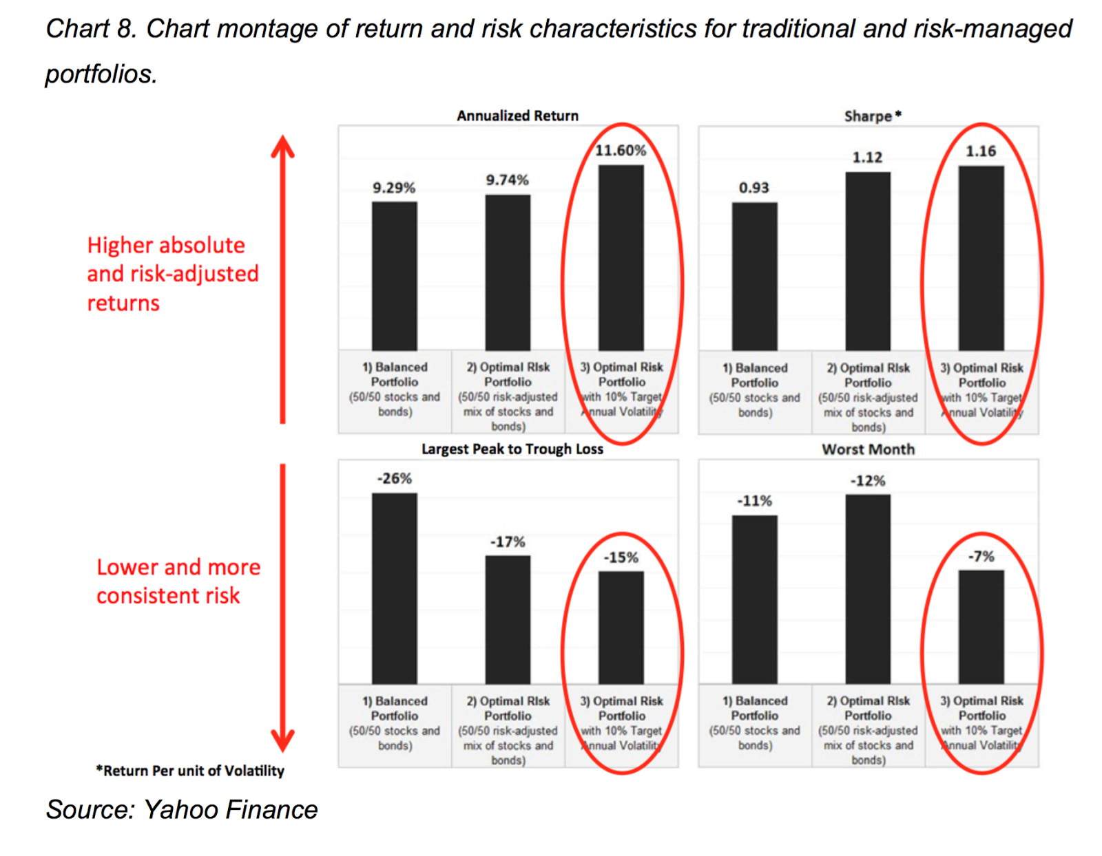 Adaptive Asset Allocation - Investerarfysikern