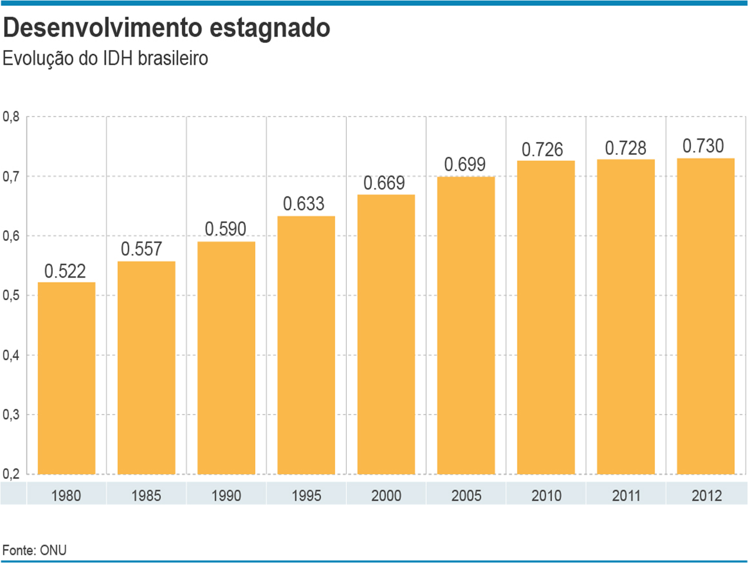 Professor Inácio Alcântara: IDH - Indice de Desenvolvimento Humano ...