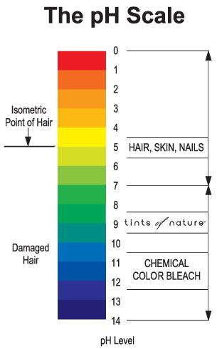 "Natural" Versus 'UN-Natural'.....'Organic Versus NON-Organic ...