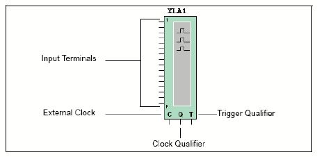World of VHDL and DE2: 24 Multisim Logic Analyzer