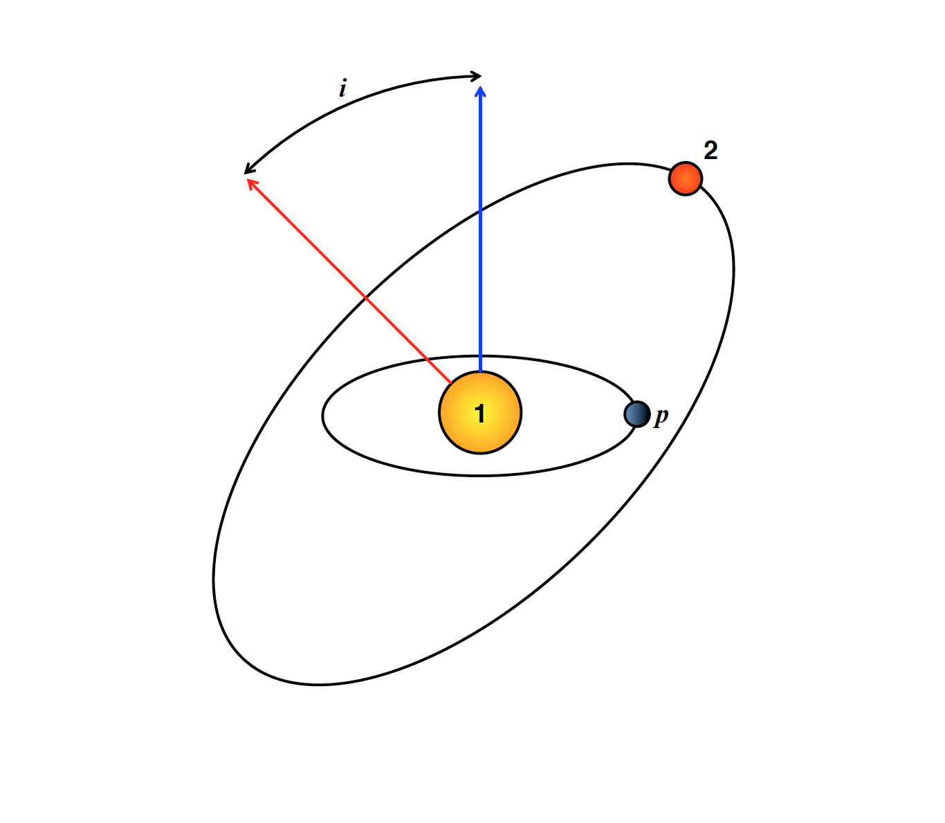Nathan's Super Duper All-Purpose Blog: Planets in Binary Systems